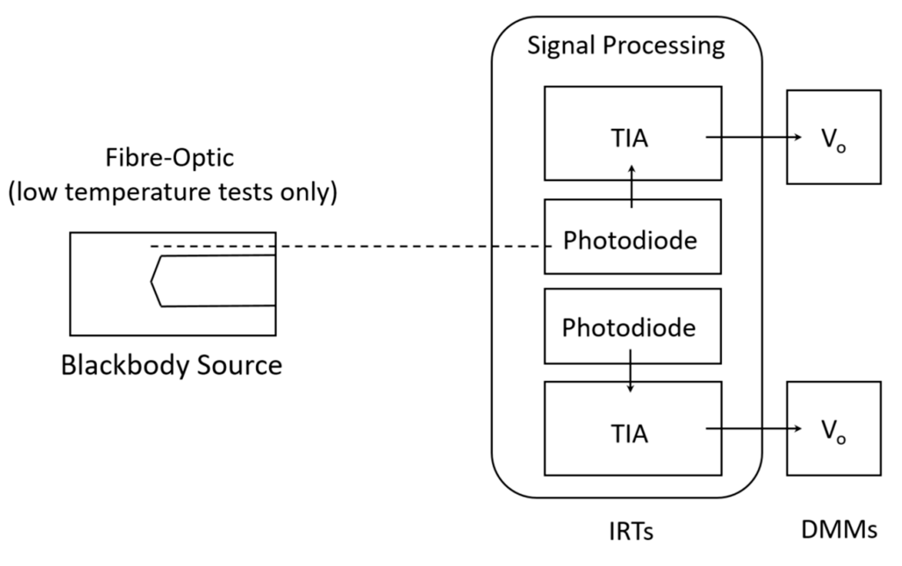 Zero Drift Infrared Radiation Thermometer Using Chopper Stabilised Pre ...