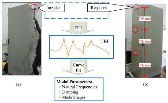 Seismic Vulnerability of Cabinet Facility with Tuned Mass Dampers ...
