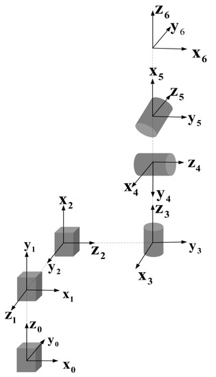 Tolerance Design and Robust Study for The Joint Clearances of Landing Gear Retraction Mechanisms