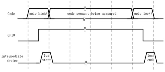 Applied Sciences | Free Full-Text | Two Designs of Automatic Embedded ...
