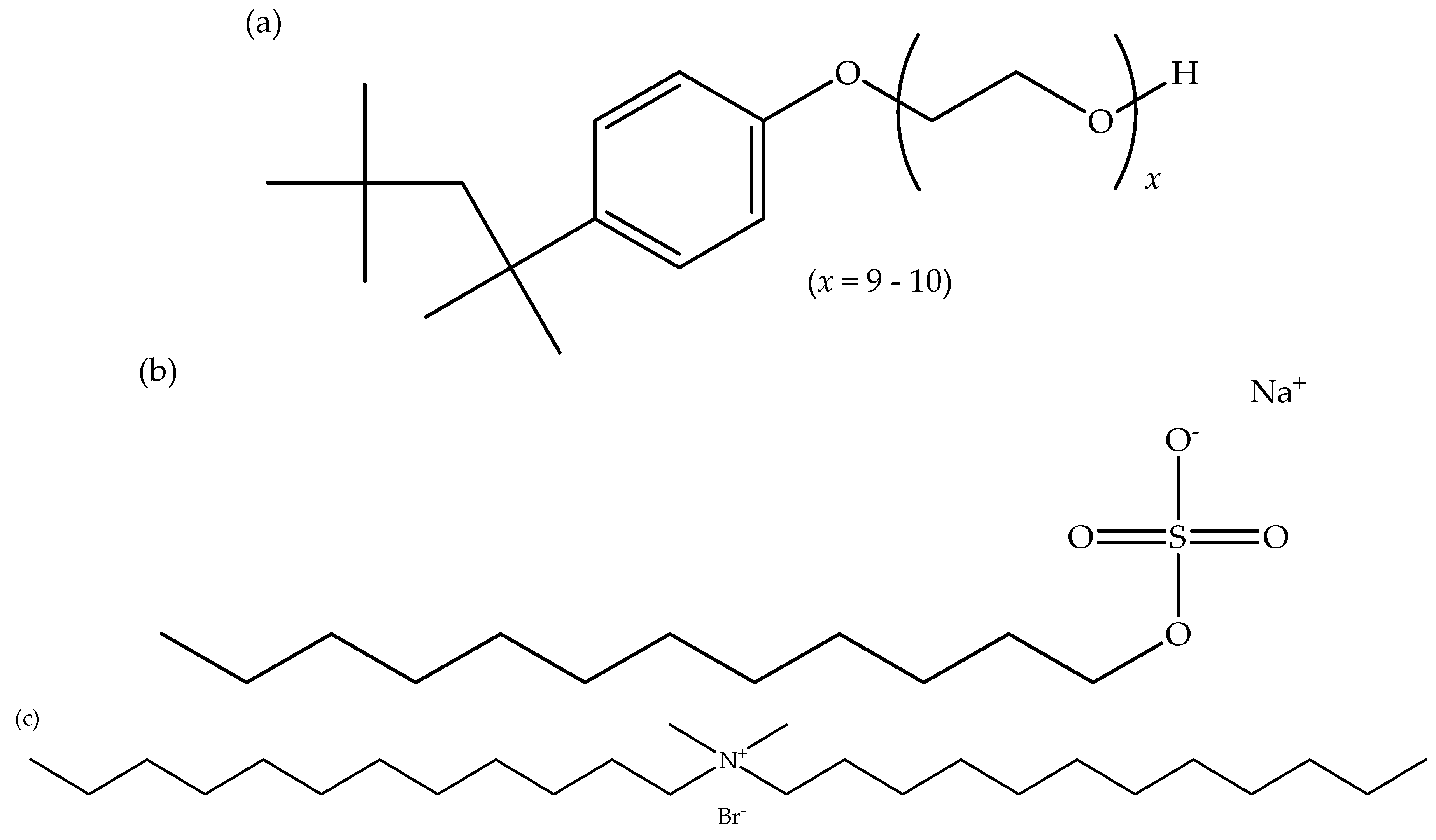 A Short Review on the Effect of Surfactants on the Mechanico-Thermal ...