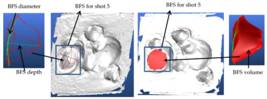 Enhancing the Ballistic Performances of 3D Warp Interlock Fabric ...