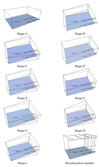 The Impact of Surface Scattering on Reverberation Time in Differently ...