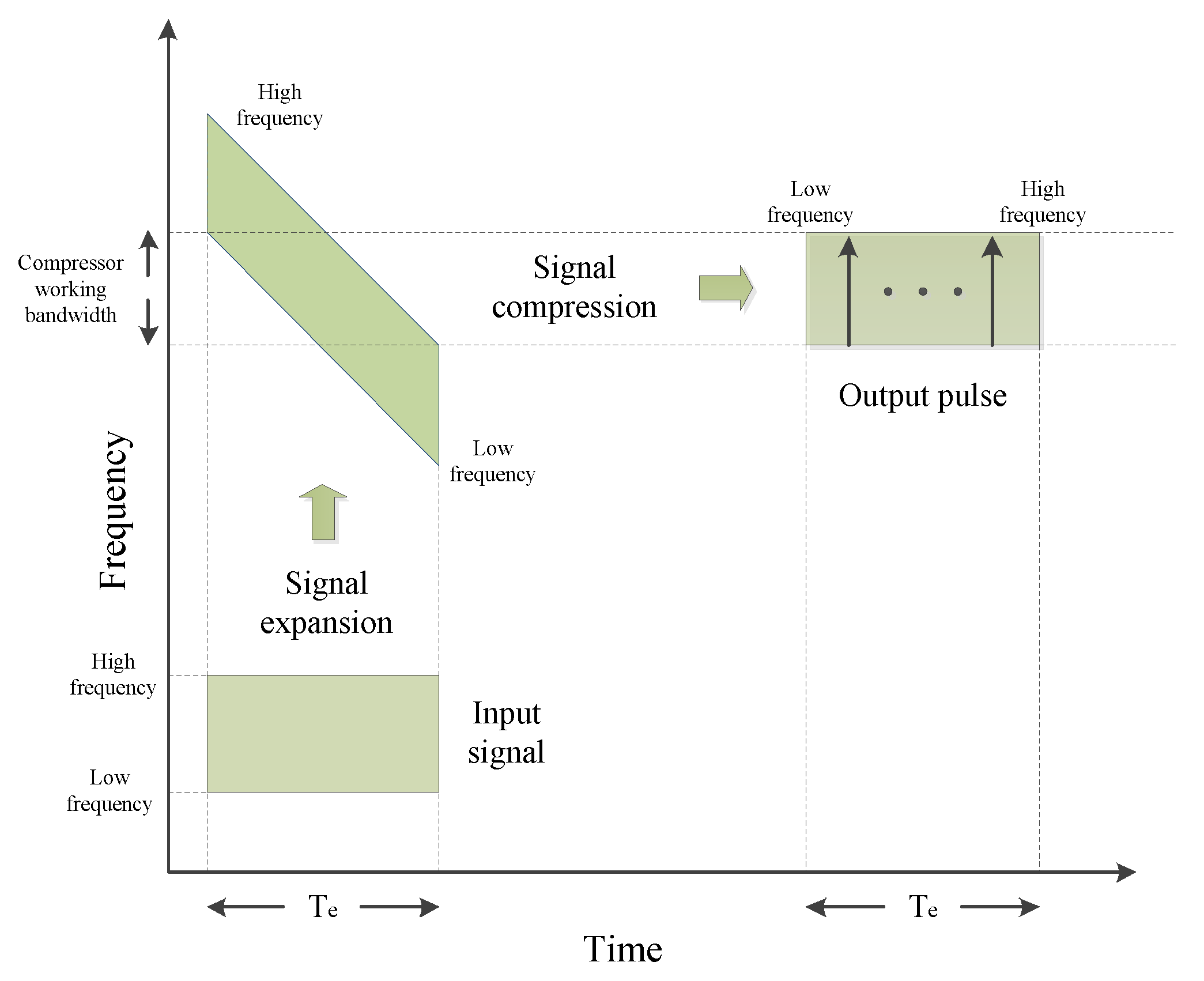 A Novel Single-Channel Arrangement in Chirp Transform Spectrometer for ...