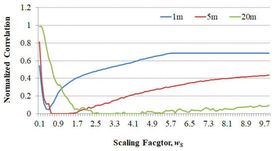 A Content Hiding Method for Digital Hologram Using Multiple Fresnel Diffraction