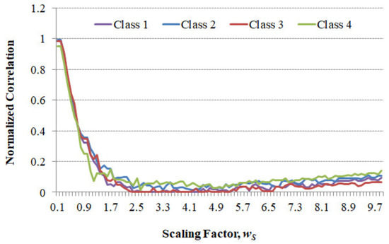A Content Hiding Method for Digital Hologram Using Multiple Fresnel Diffraction