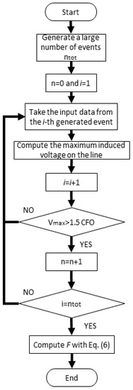 Applied Sciences | Free Full-Text | Corona Effect Influence on the ...
