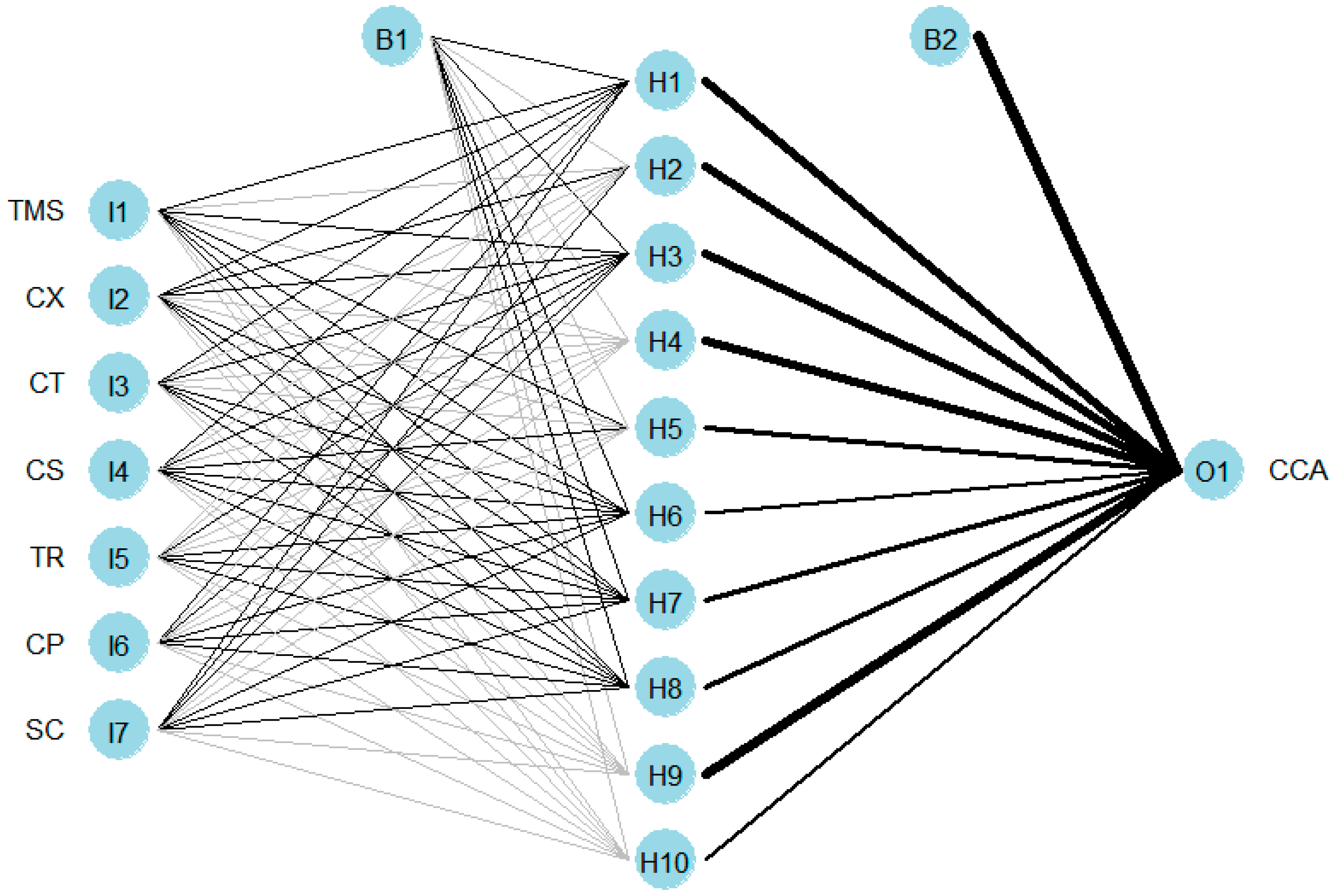 Applied Sciences | Free Full-Text | A Multi-Analytical Approach to ...