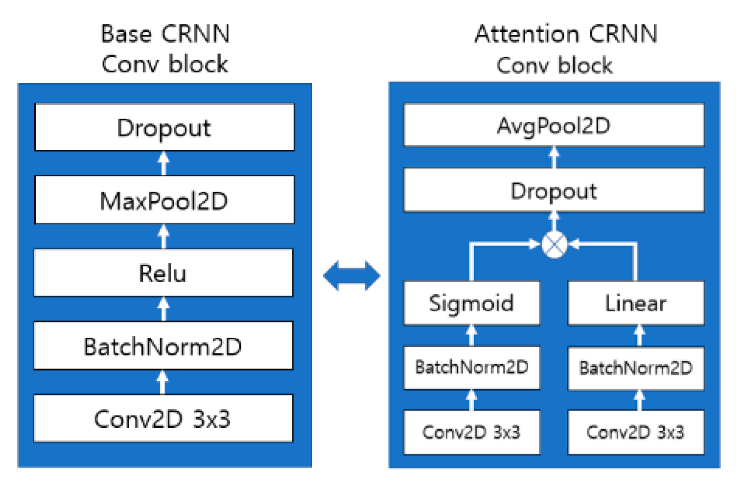 Sound Event Detection Using Derivative Features in Deep Neural Networks