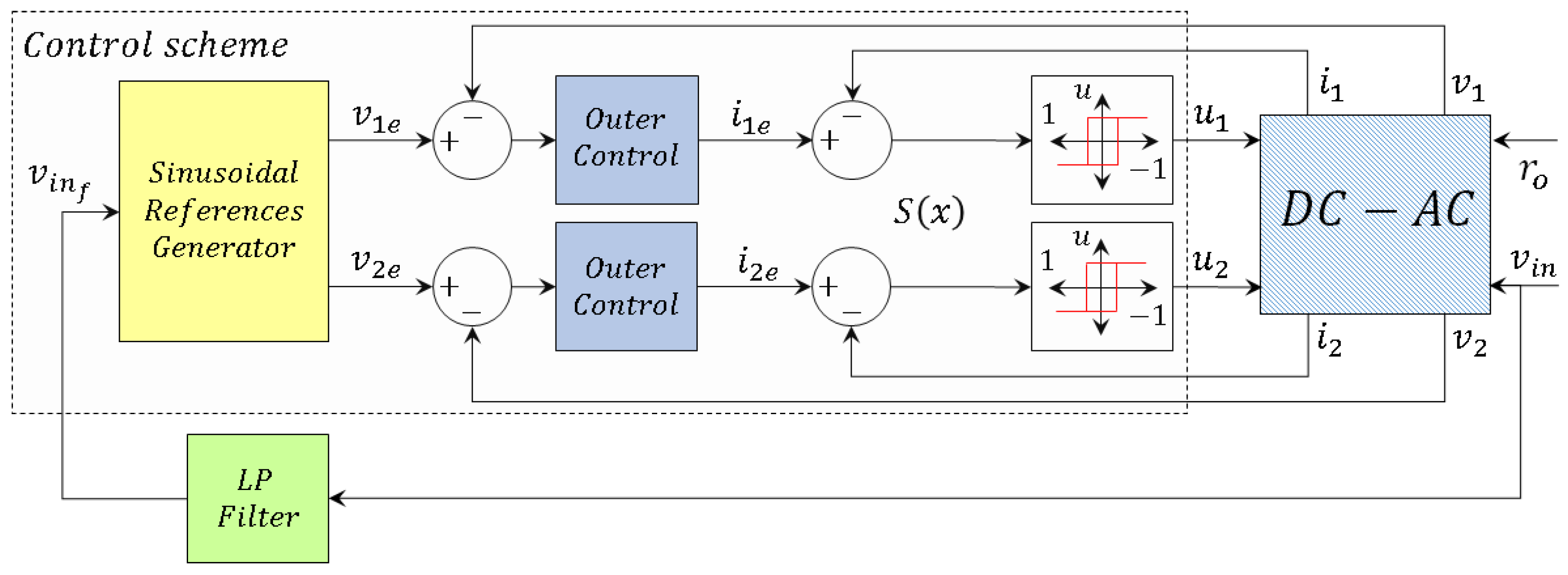 Double Sliding-Surface Multiloop Control Reducing Semiconductor Voltage ...