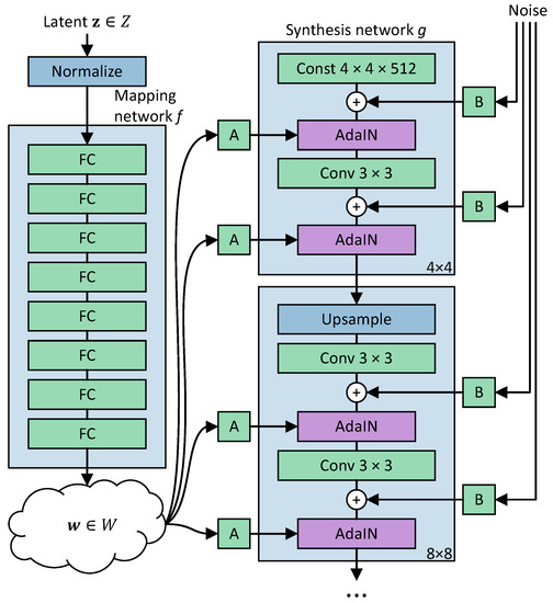 LSUN-Stanford Car Dataset: Enhancing Large-Scale Car Image Datasets Using Deep Learning for ...