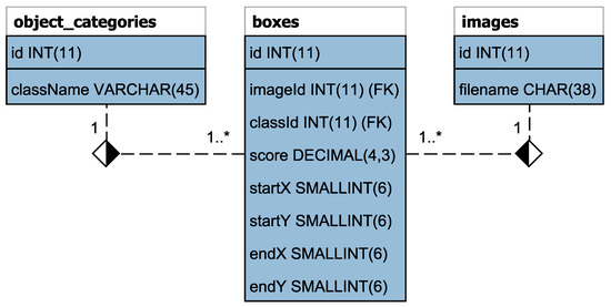 LSUN-Stanford Car Dataset: Enhancing Large-Scale Car Image Datasets ...