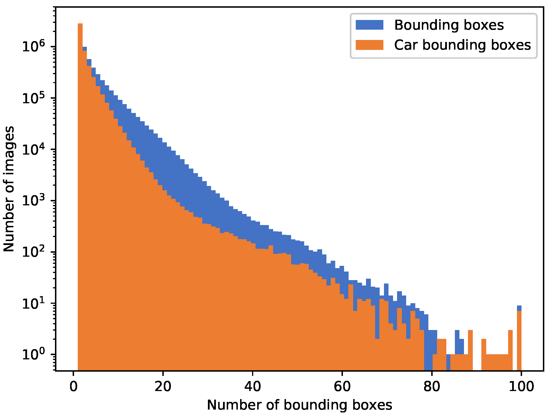 LSUN-Stanford Car Dataset: Enhancing Large-Scale Car Image Datasets Using Deep Learning for ...