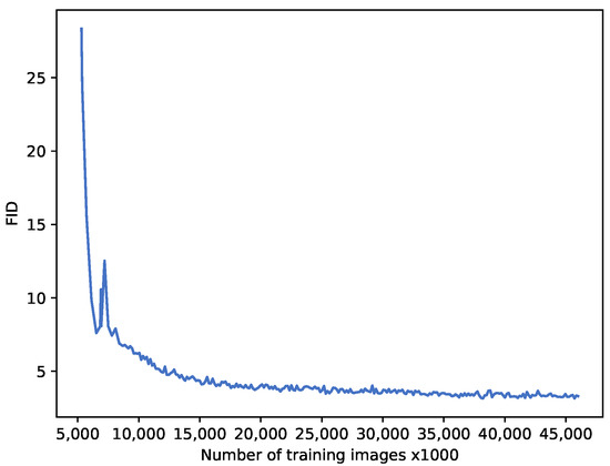 LSUN-Stanford Car Dataset: Enhancing Large-Scale Car Image Datasets Using Deep Learning for ...