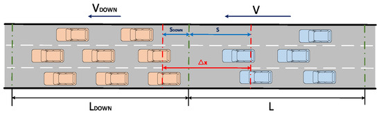 An Overview of Reinforcement Learning Methods for Variable Speed Limit Control