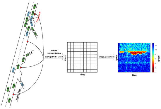 An Overview of Reinforcement Learning Methods for Variable Speed Limit ...