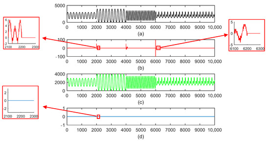 An Efficient Lossless Compression Method for Periodic Signals Based on ...