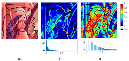 Image Inpainting Based on Multi-Patch Match with Adaptive Size