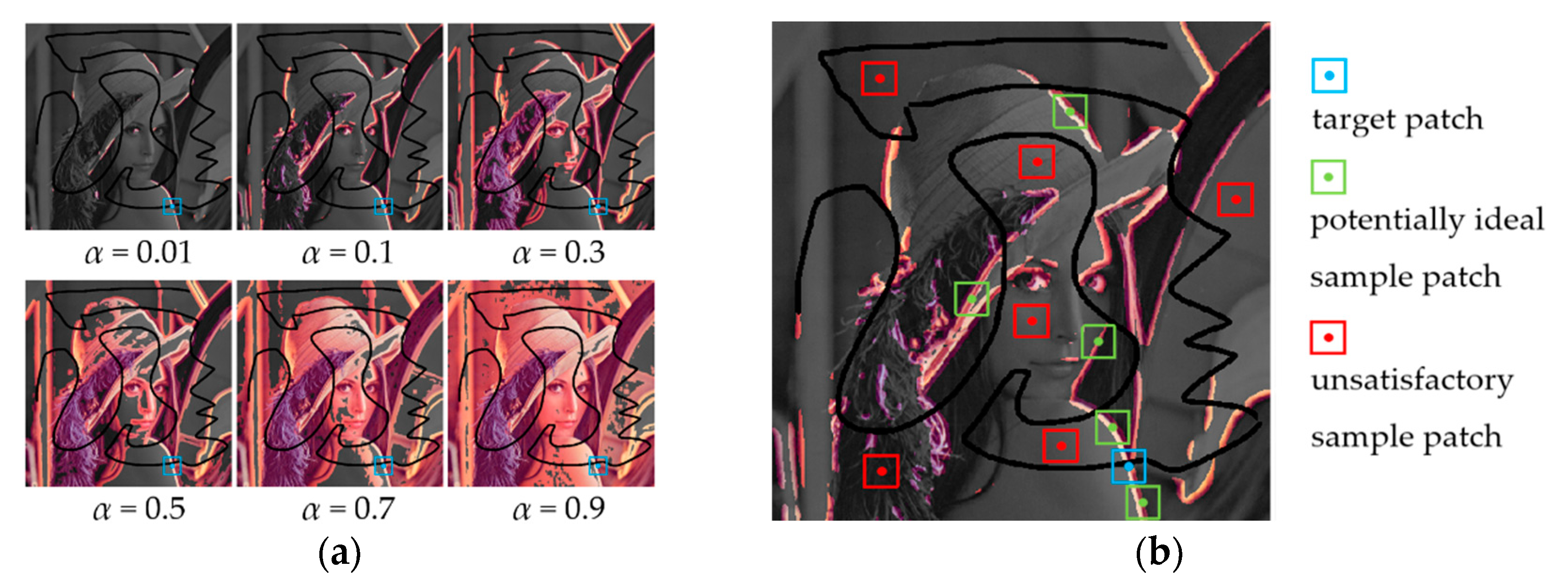 Image Inpainting Based on Multi-Patch Match with Adaptive Size