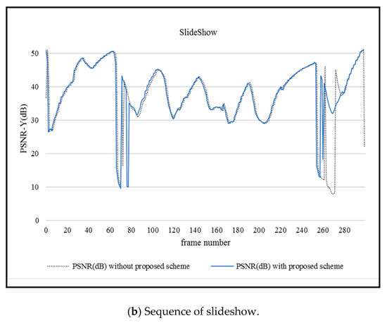 Video Error-Resilience Research Based on Error-Resilient Screen Content