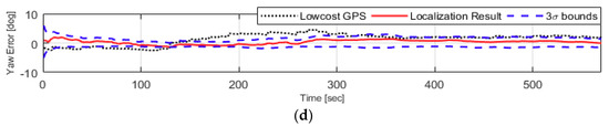 High Definition Map-Based Localization Using ADAS Environment Sensors for Application to ...