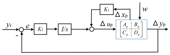 H2h Output Tracking Control With A Performance Compensator For Aeroengines