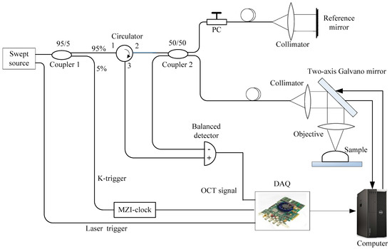 Laser Lens Size Measurement Using Swept-Source Optical Coherence Tomography