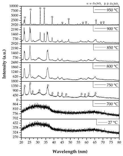 A Study on Optical Properties of Zinc Silicate Glass-Ceramics as a Host ...