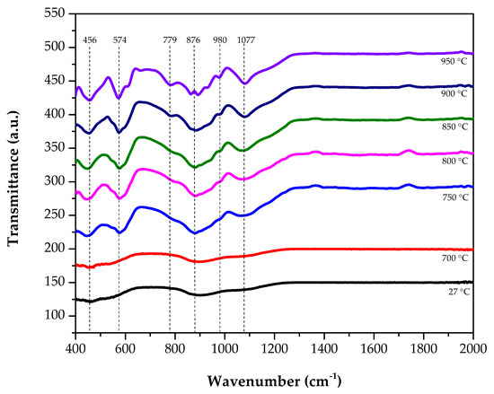 A Study on Optical Properties of Zinc Silicate Glass-Ceramics as a Host ...