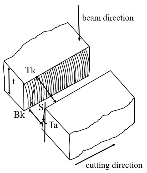 Experimental Investigation of Industrial Laser Cutting: The Effect of ...