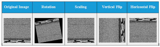 Hybrid Malware Classification Method Using Segmentation Based Fractal Texture Analysis And Deep