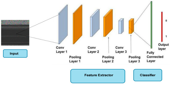 Hybrid Malware Classification Method Using Segmentation Based Fractal Texture Analysis And Deep