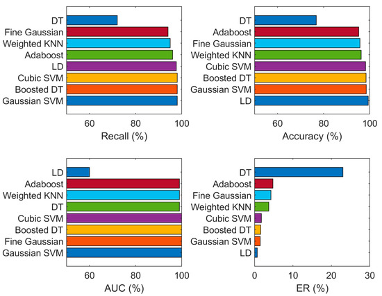 Hybrid Malware Classification Method Using Segmentation Based Fractal Texture Analysis And Deep