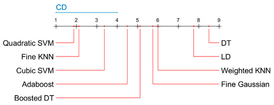 Hybrid Malware Classification Method Using Segmentation-Based Fractal Texture Analysis and Deep ...