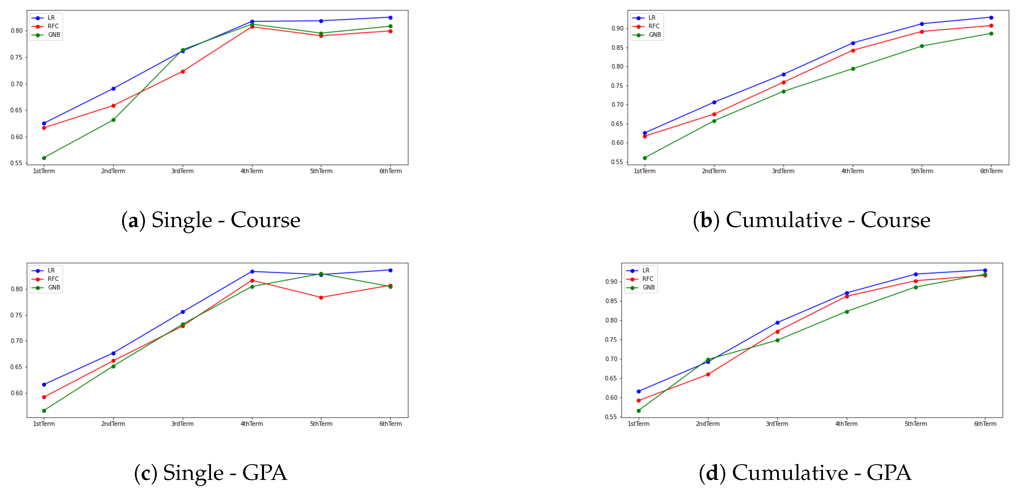 Applied Sciences | Free Full-Text | Prediction of Academic Performance ...