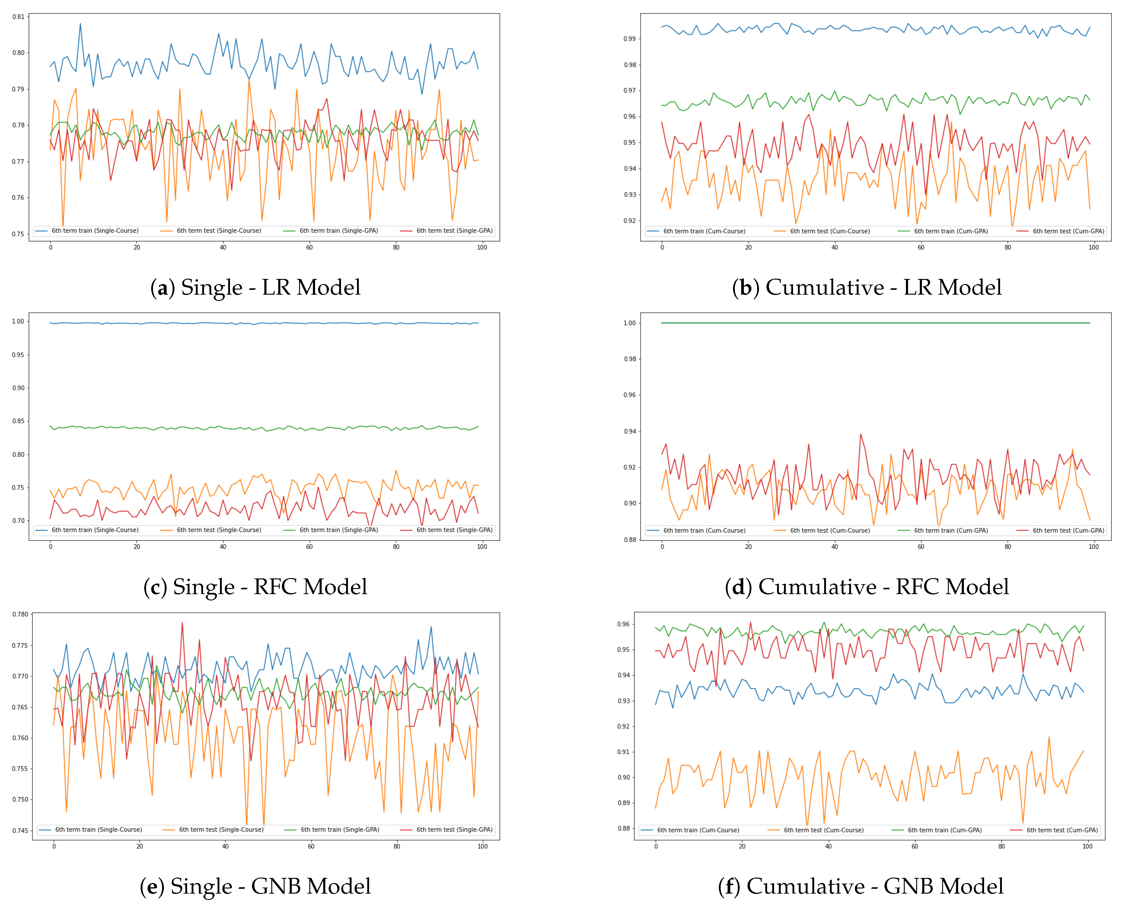 Applied Sciences | Free Full-Text | Prediction of Academic Performance ...