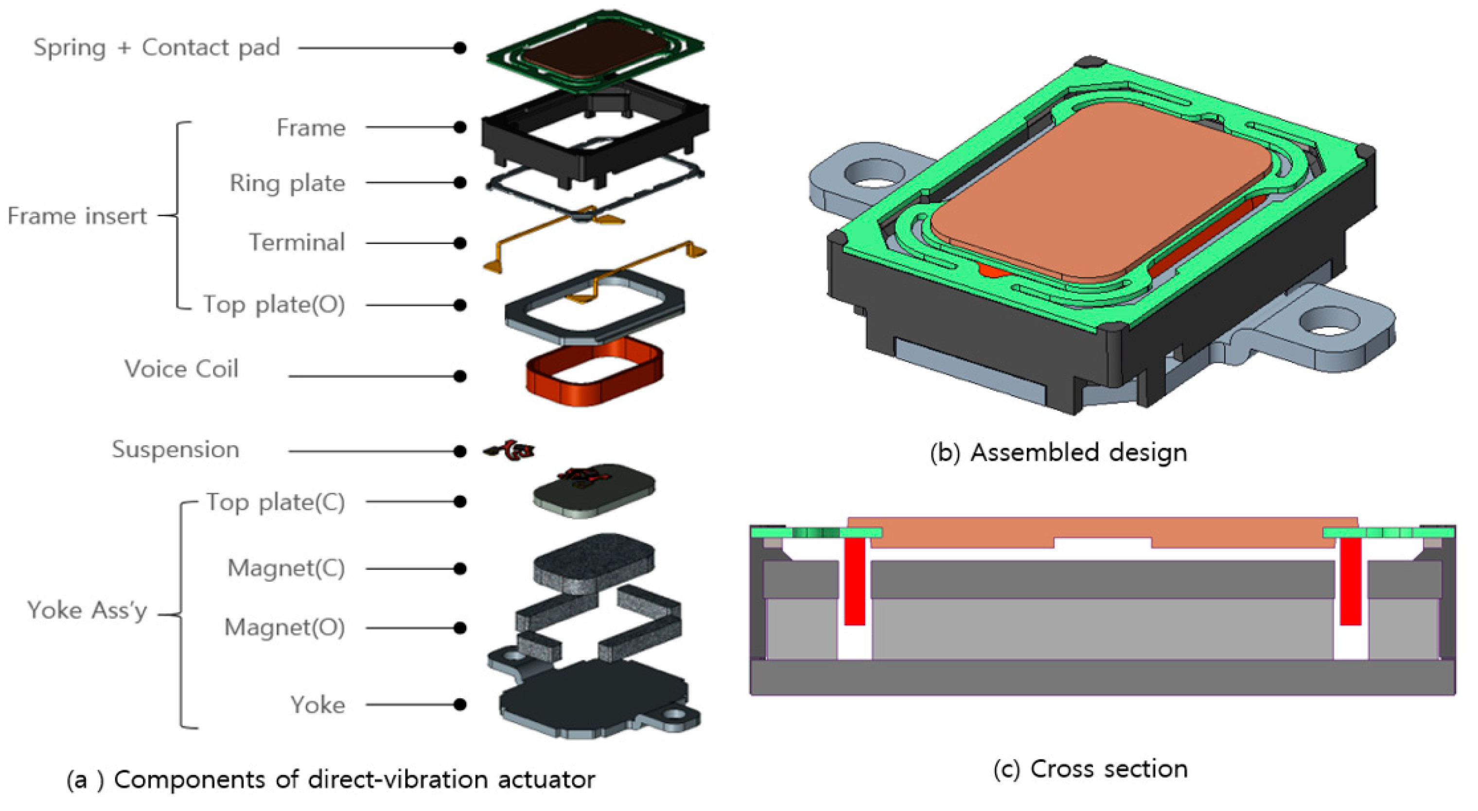 Development of Direct-Vibration Actuator for Bezel-Less Display Panels ...