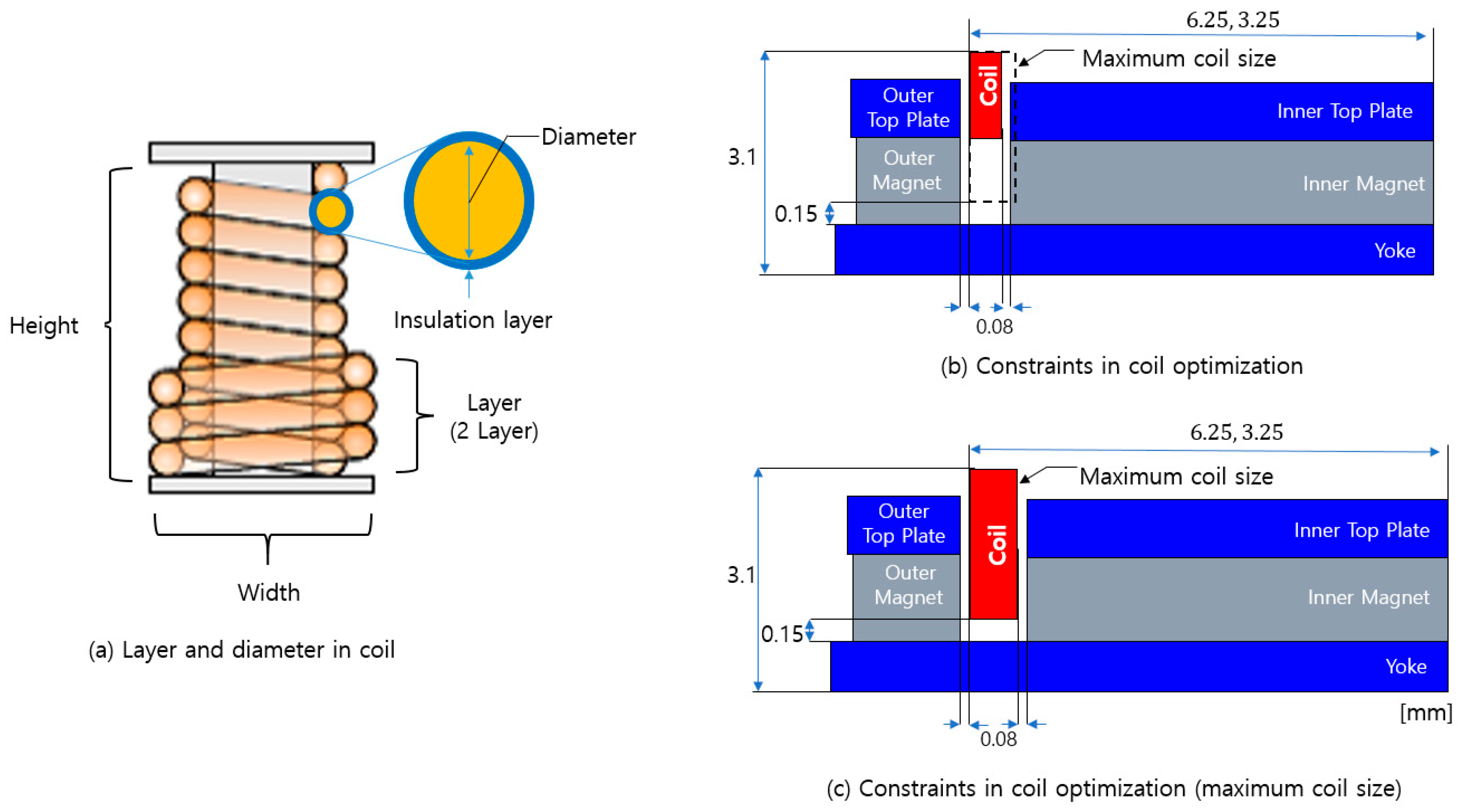 Development of Direct-Vibration Actuator for Bezel-Less Display Panels ...