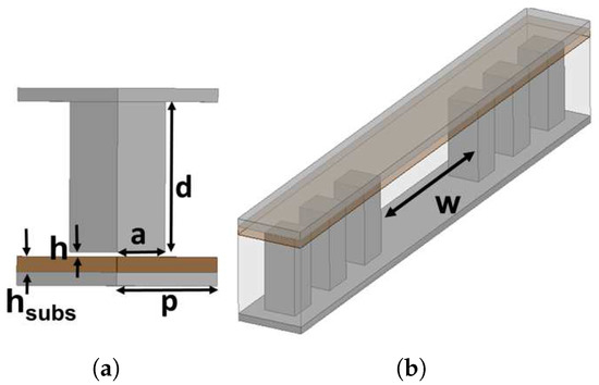 A Gap Waveguide-Based Compact Rectangular Waveguide to a Packaged ...