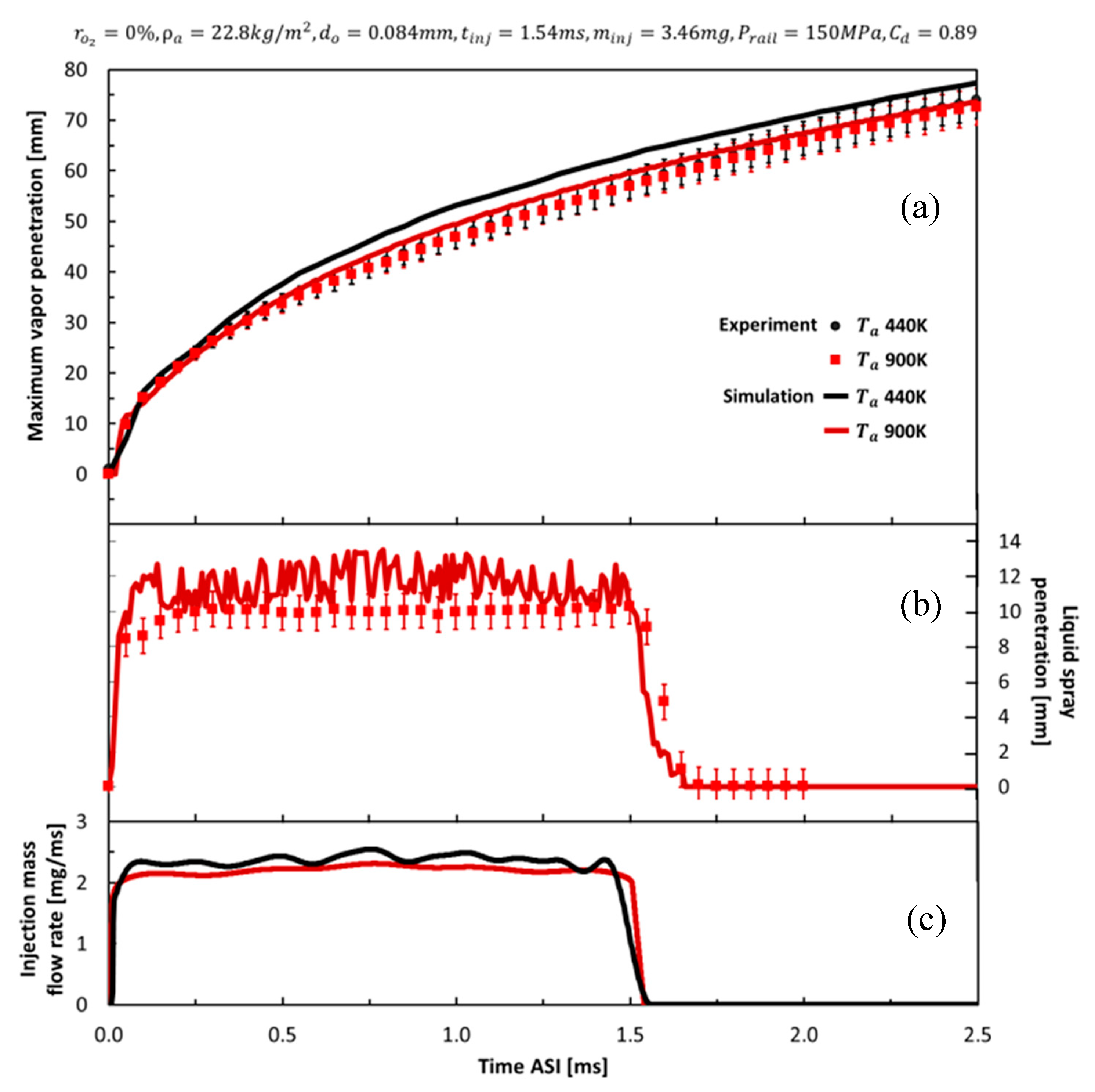 An Analysis on the Effects of the Fuel Injection Rate Shape of the ...