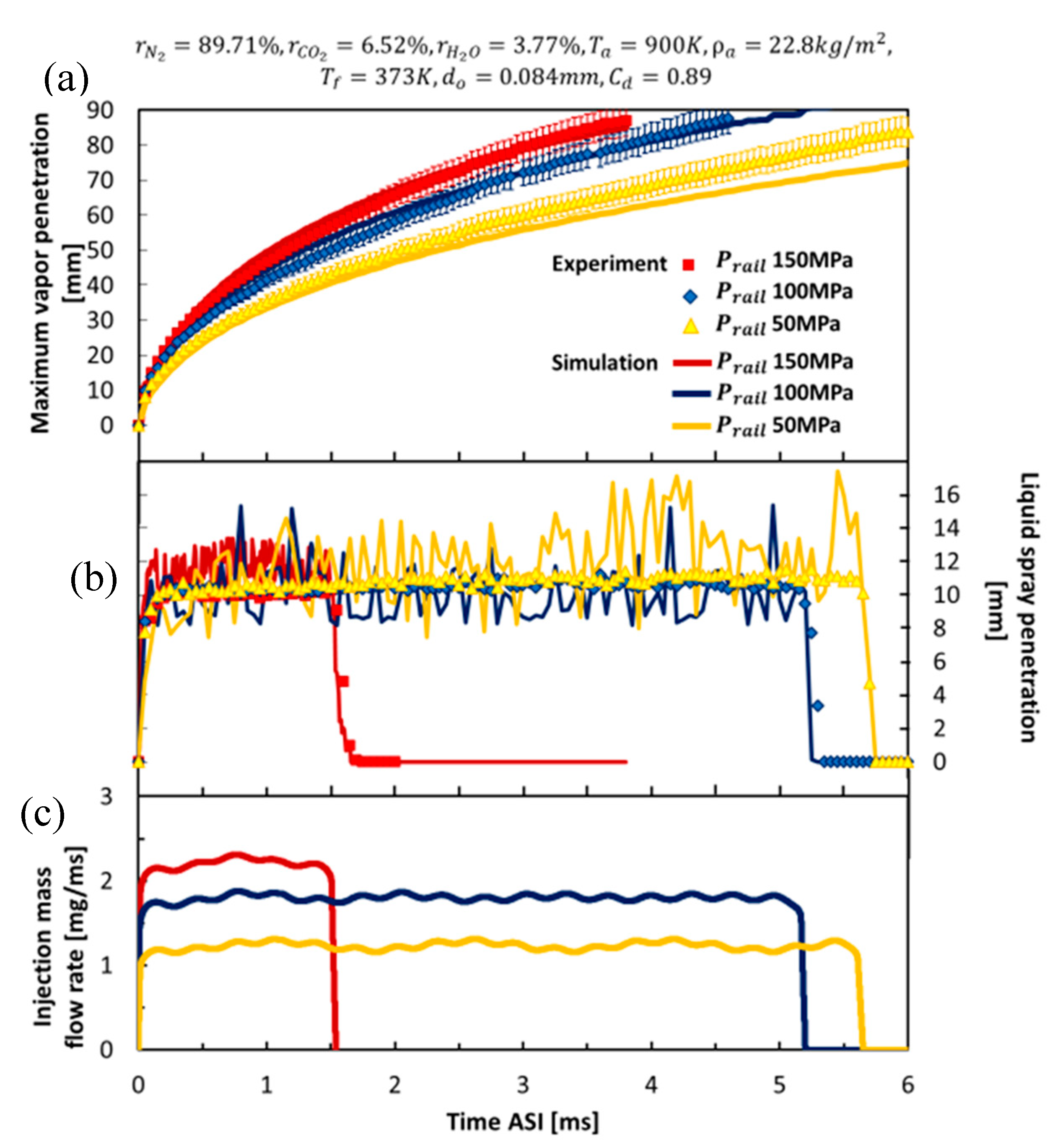 An Analysis on the Effects of the Fuel Injection Rate Shape of the ...