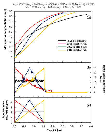 An Analysis on the Effects of the Fuel Injection Rate Shape of the ...