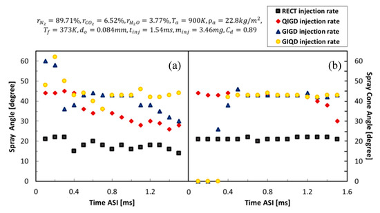 An Analysis on the Effects of the Fuel Injection Rate Shape of the ...
