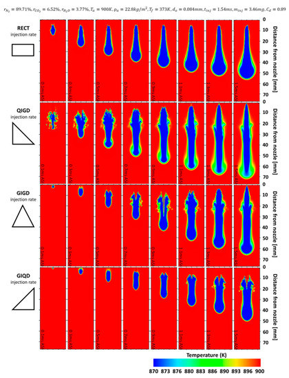 An Analysis on the Effects of the Fuel Injection Rate Shape of the ...