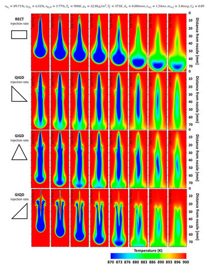 An Analysis on the Effects of the Fuel Injection Rate Shape of the ...