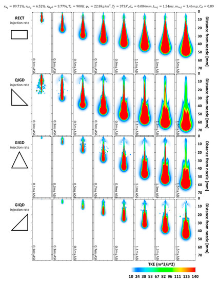 An Analysis on the Effects of the Fuel Injection Rate Shape of the ...