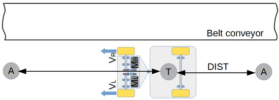 An Inspection Robot for Belt Conveyor Maintenance in Underground Mine ...