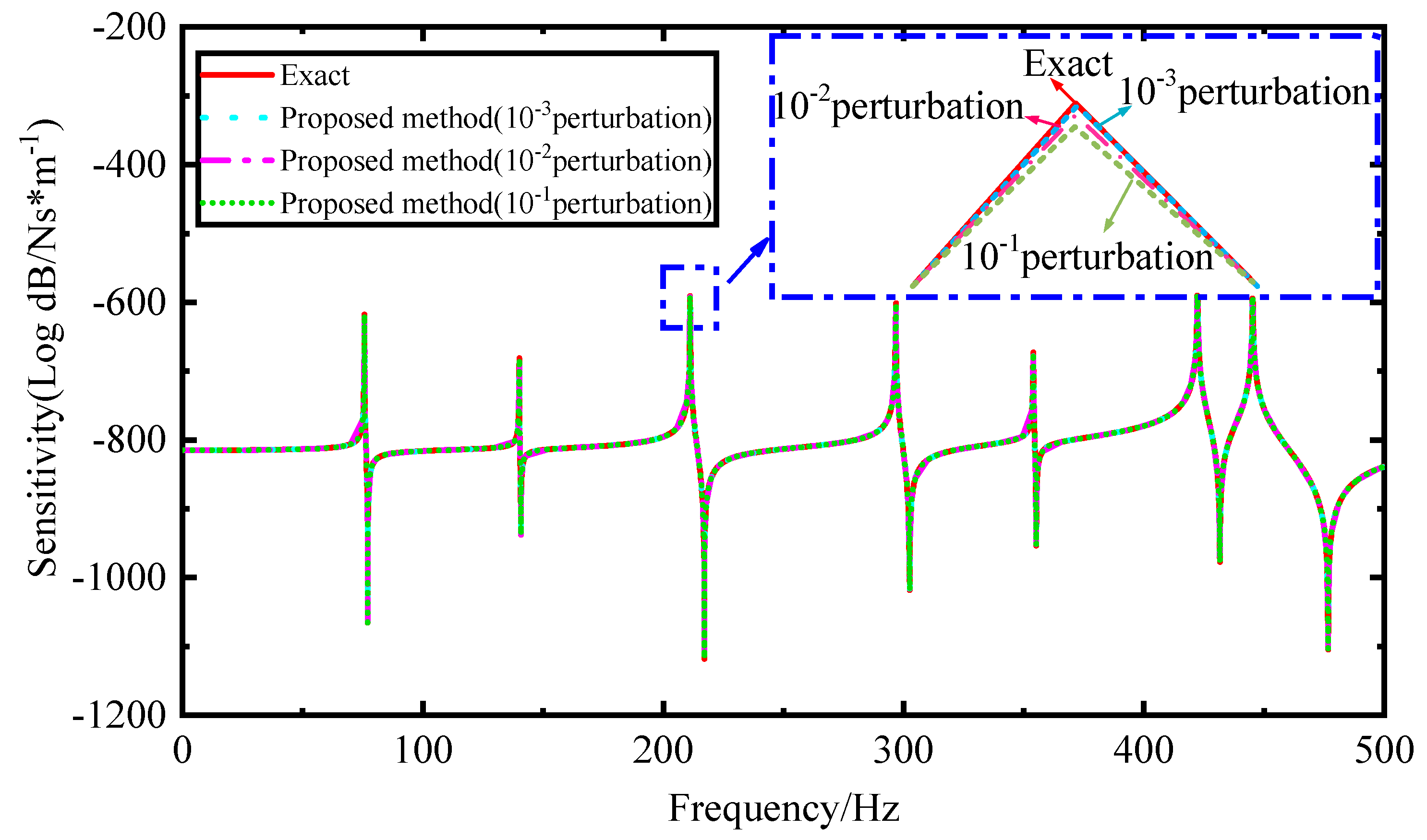 Applied Sciences | Free Full-Text | Model Updating Using Frequency Response Functions Based on ...
