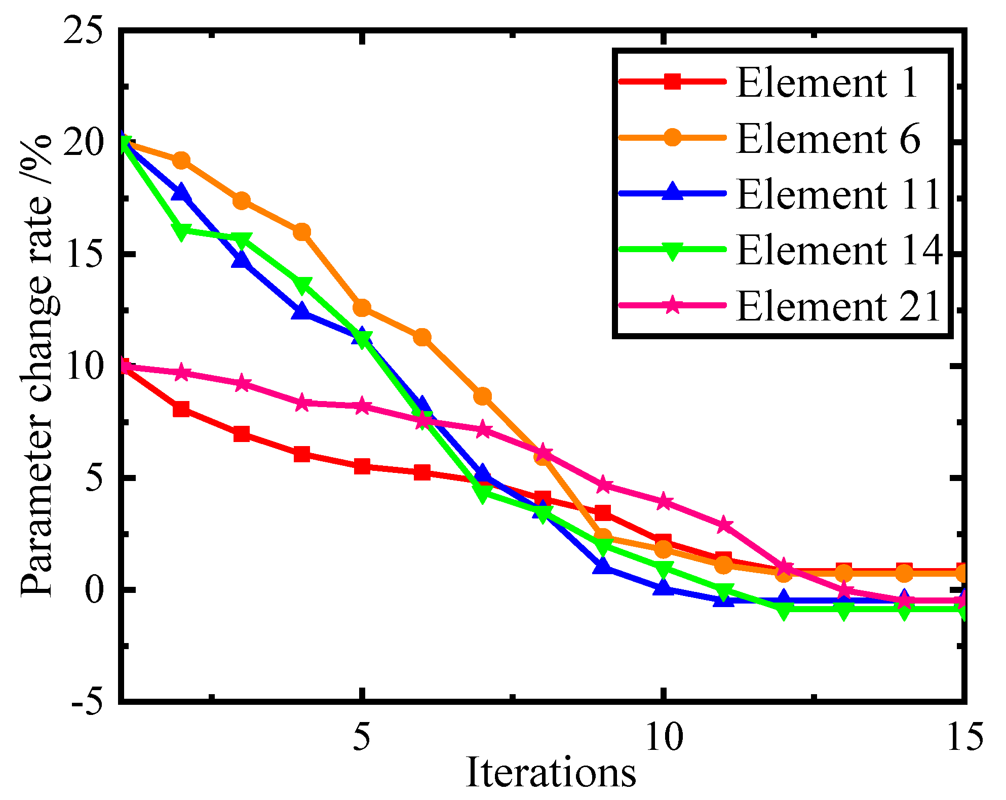Applied Sciences | Free Full-Text | Model Updating Using Frequency Response Functions Based on ...