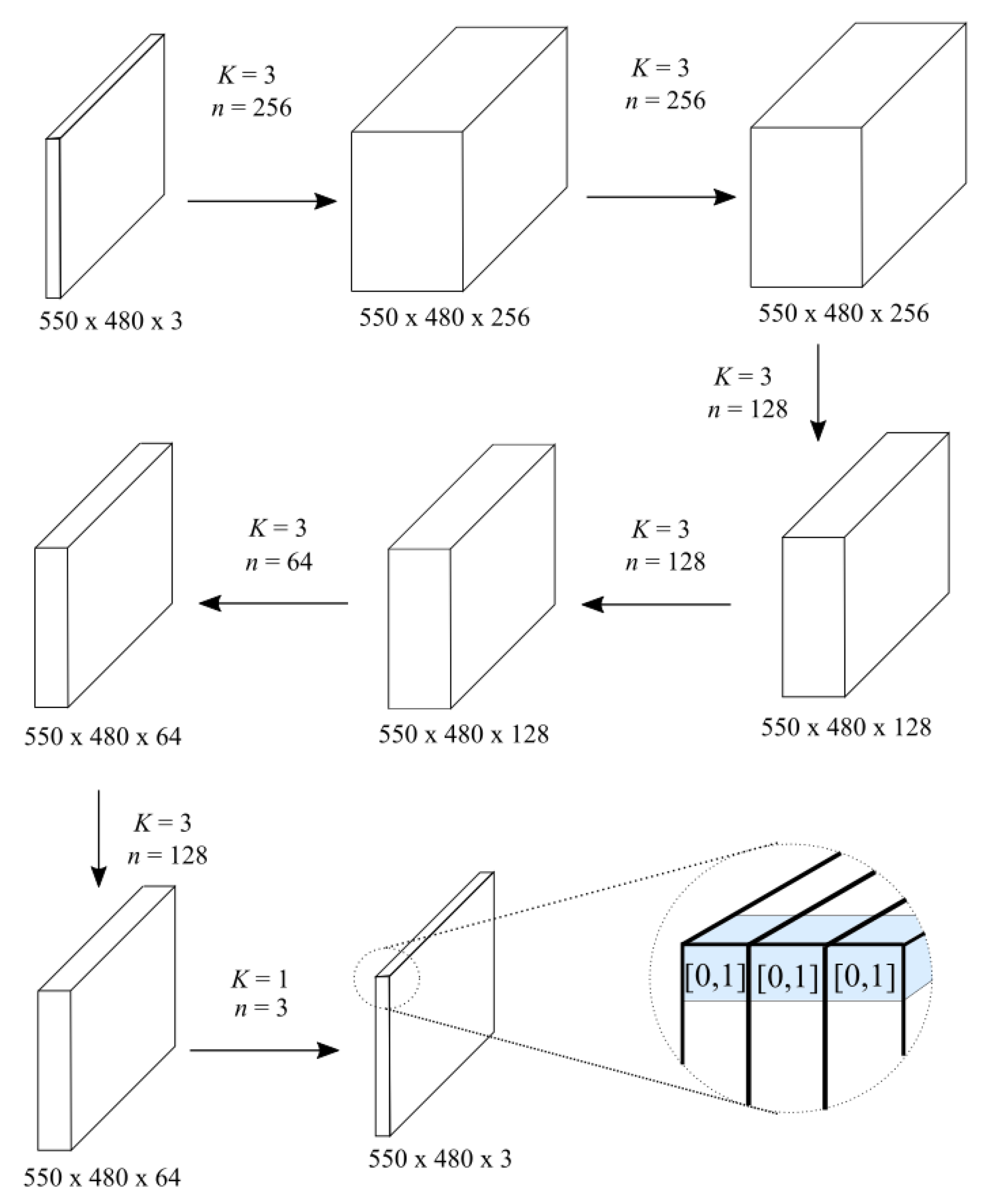 Environment Classification for Unmanned Aerial Vehicle Using ...